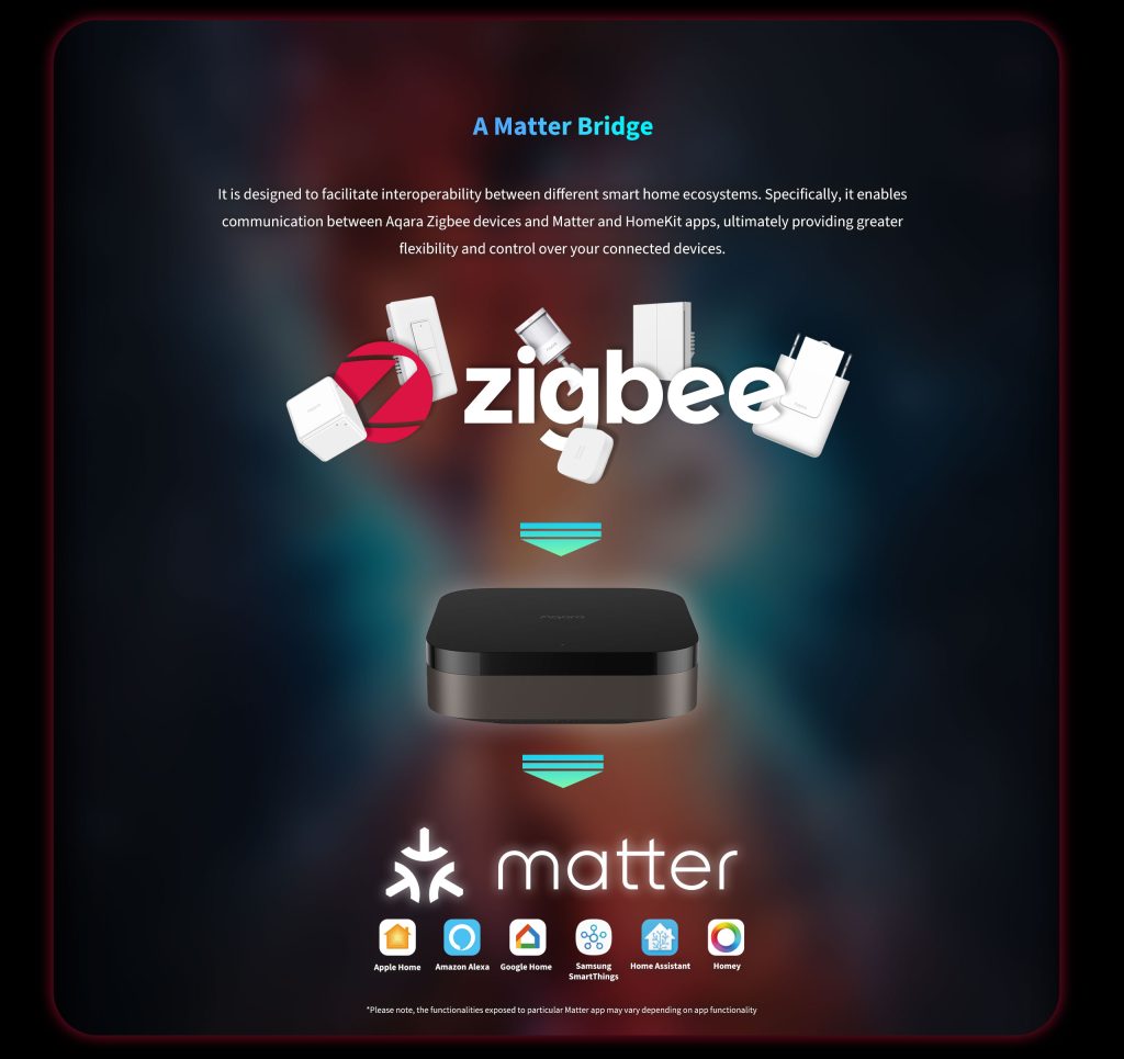 Aqara Hub M3 - Aqara UK Shop