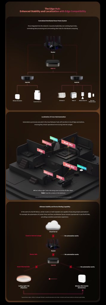 Aqara Hub M3 - Aqara UK Shop