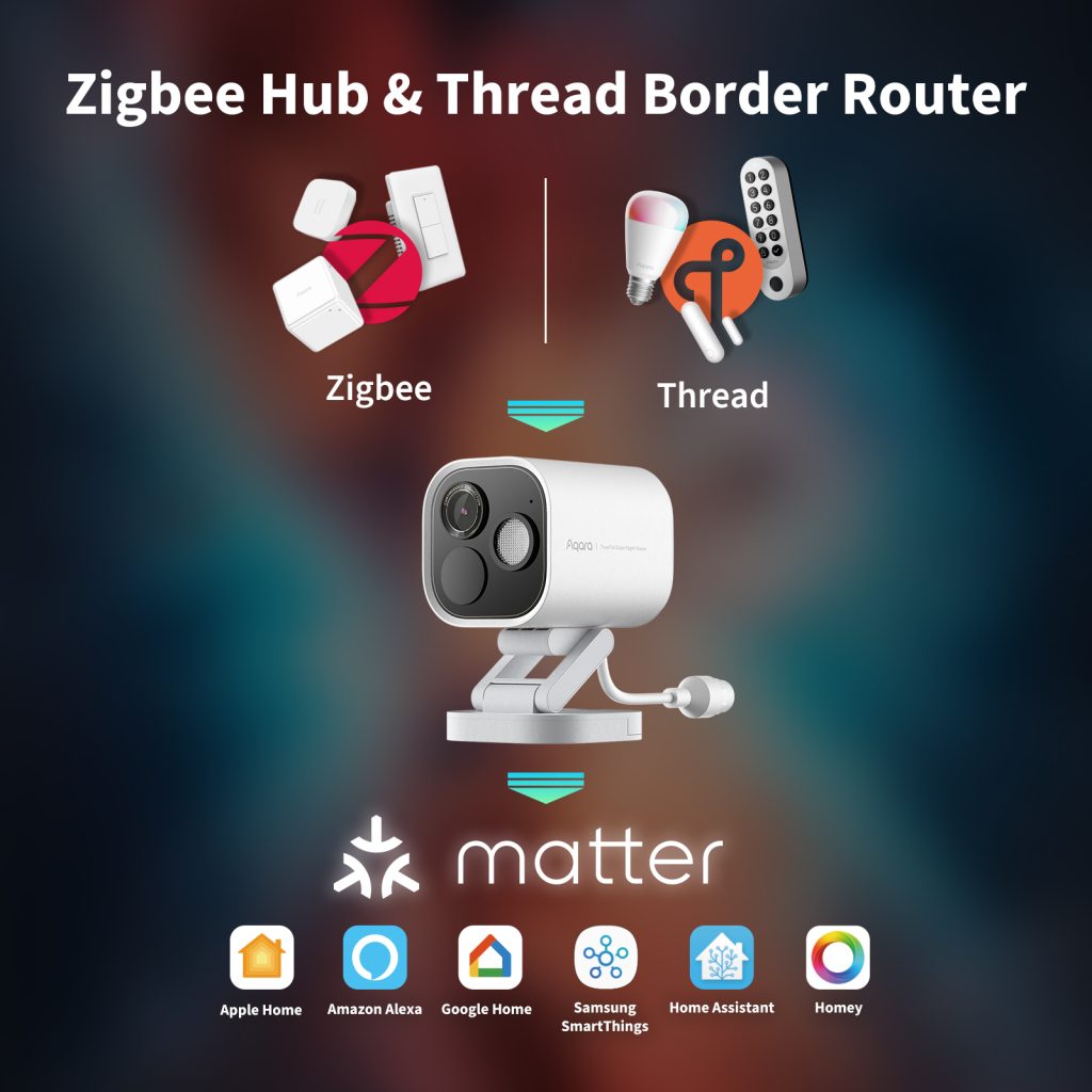 Aqara Camera Hub G5 Pro (PoE – 32GB) - Aqara UK Shop